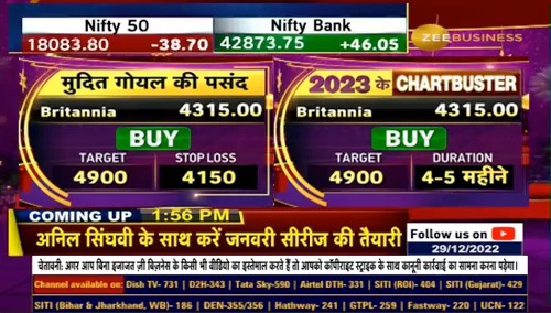 MUDIT GOYAL SEBI REGISTERED RESEARCH ANALYST | SEBI REGISTERED